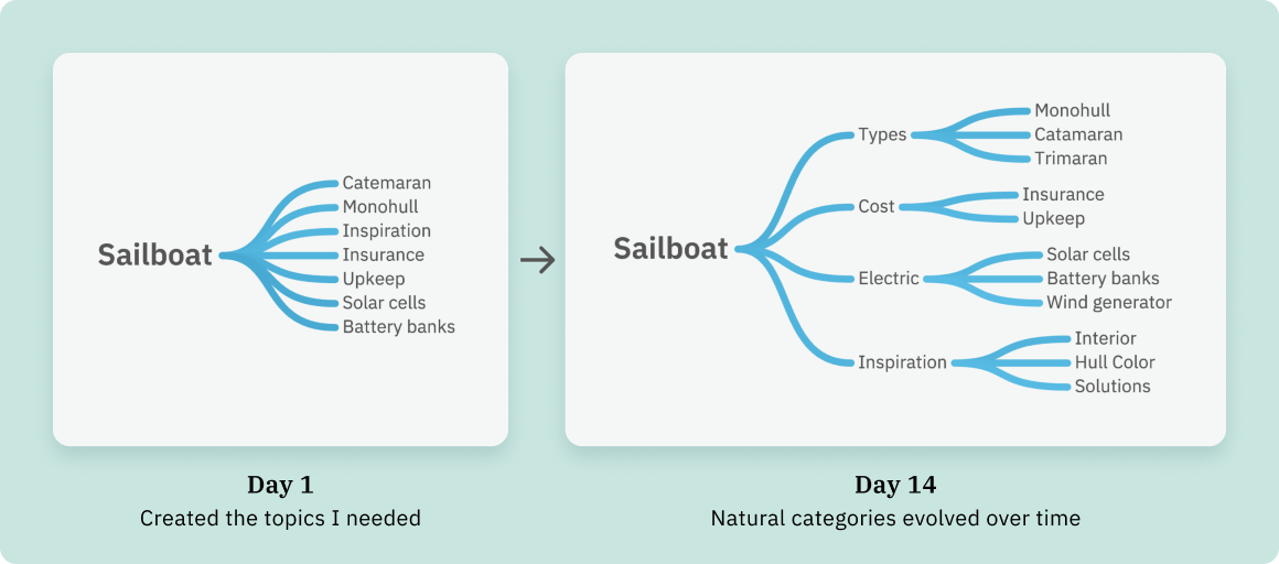 How to get started with your knowledge tree