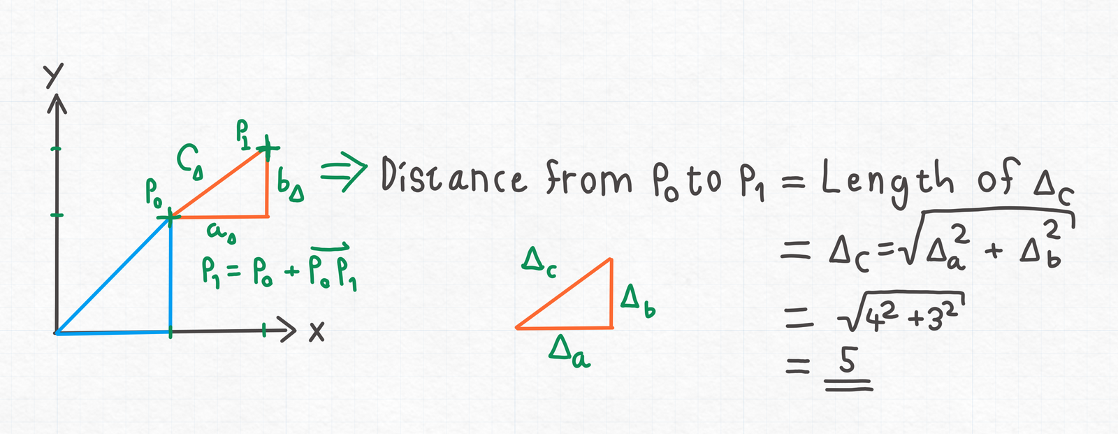 Applied Math with JavaScript - How Pythagoras is essential for advanced ...