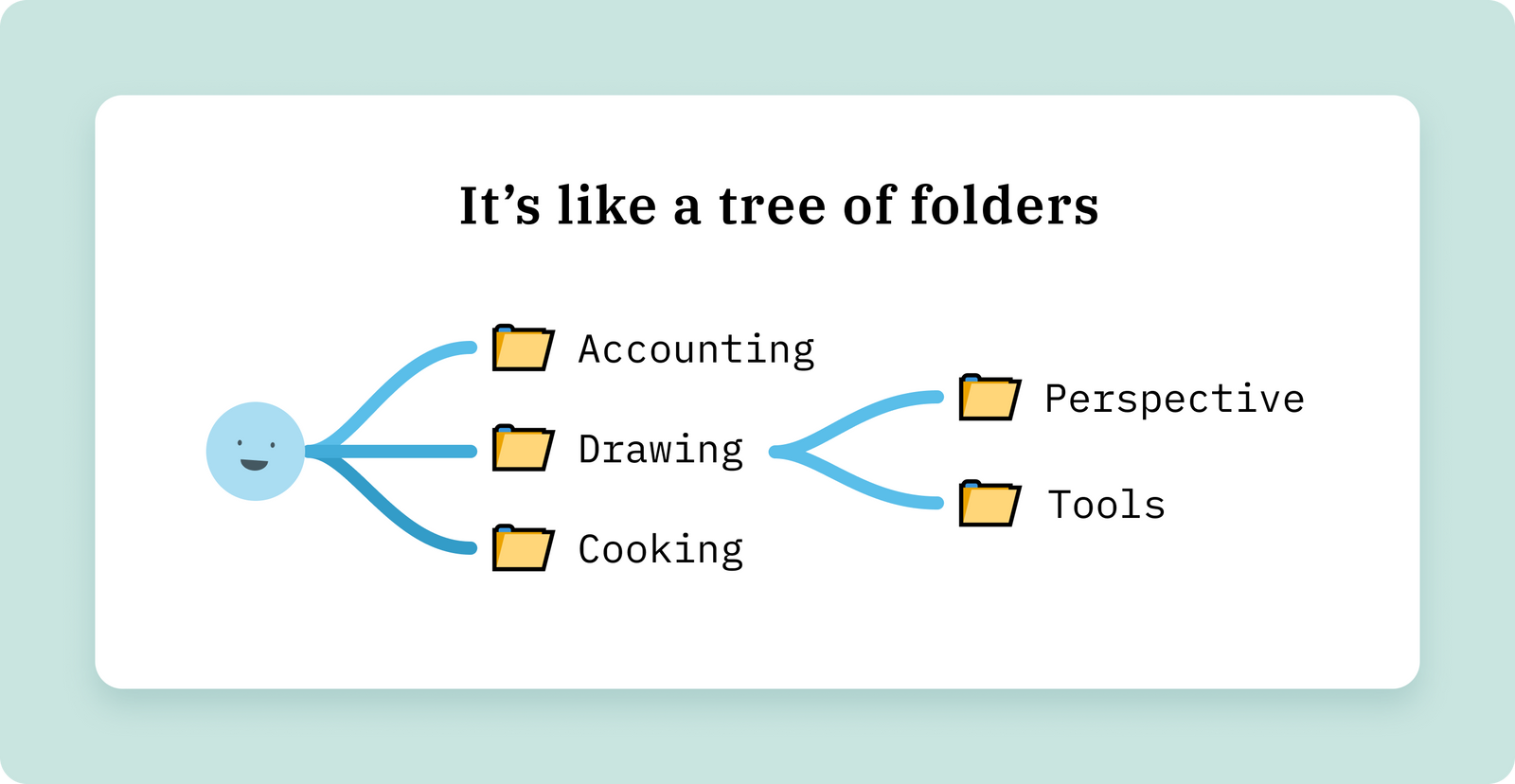 How to get started with your knowledge tree